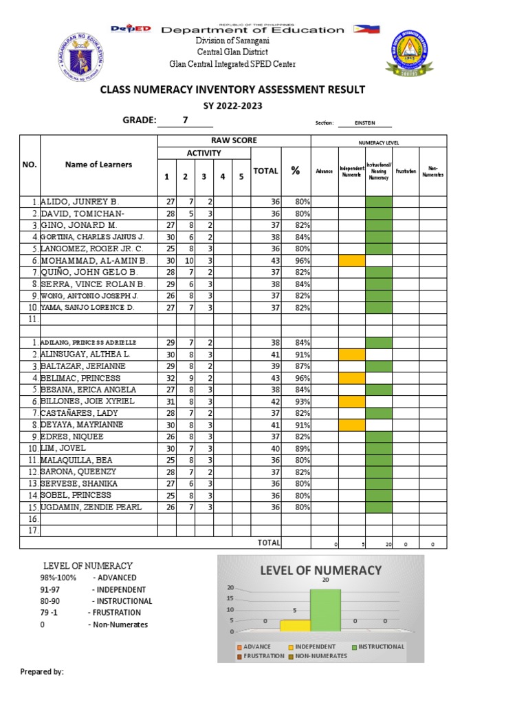 Numeracy Inventory Assessment Result Pdf