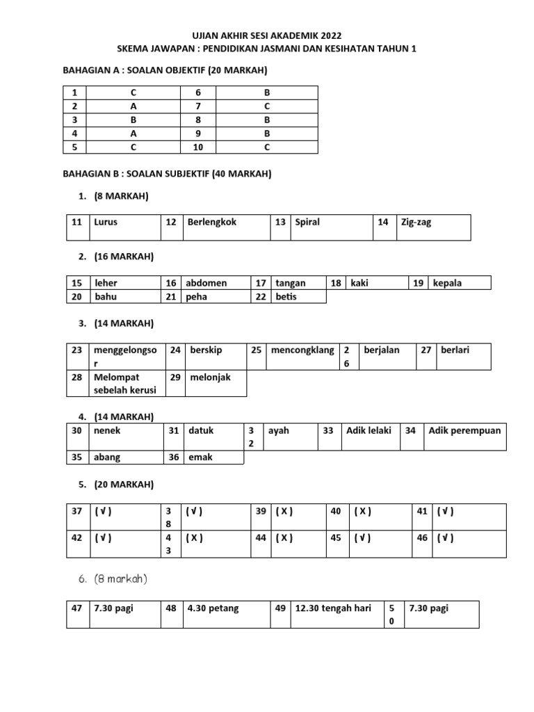 SKEMA JAWAPAN-PJPK TAHUN 1 2022 | PDF