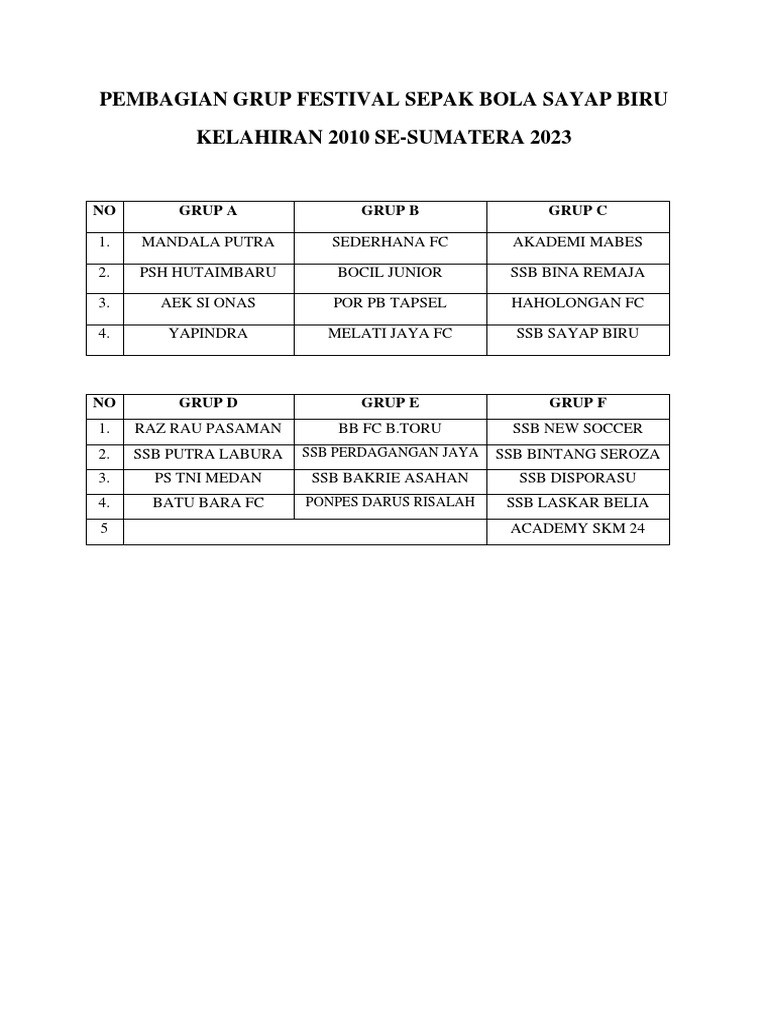 Pembagian Grup Festival Sepak Bola Sayap Biru | PDF | Olahraga & Rekreasi