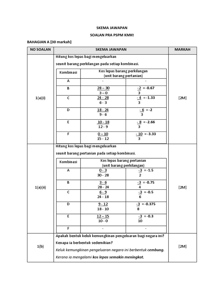 SKEMA KMKT Pre PSPM Ekonomi 2022 - 2023 | PDF