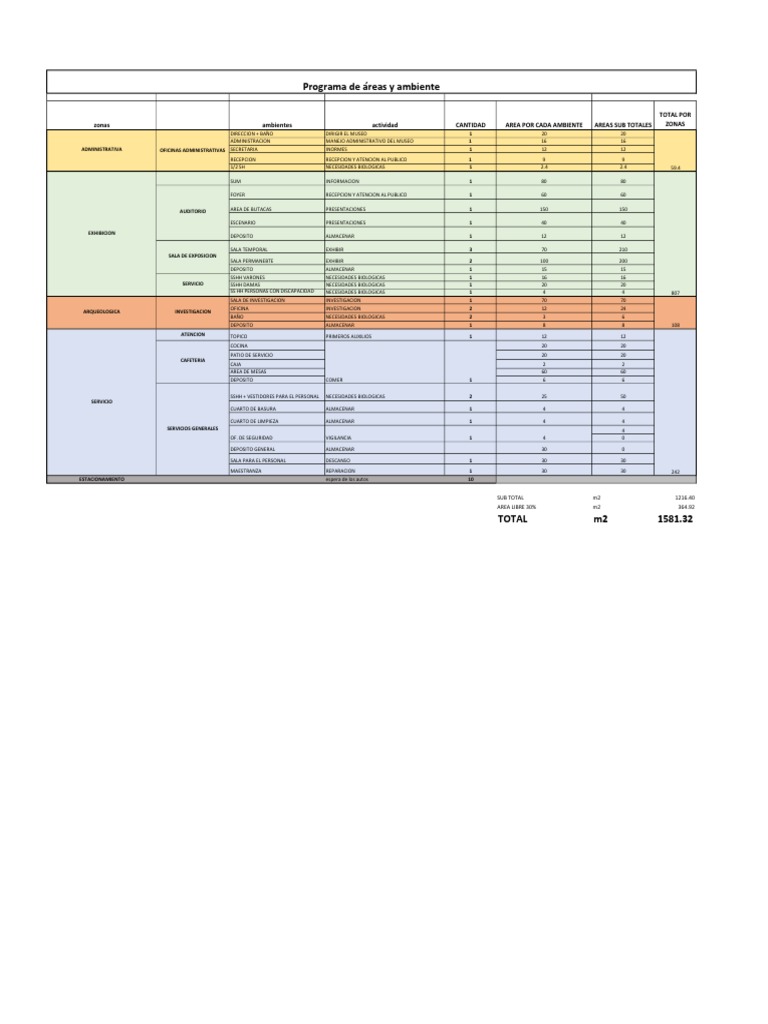 Programa de Areas y Ambientes Museo Taller 3A | PDF