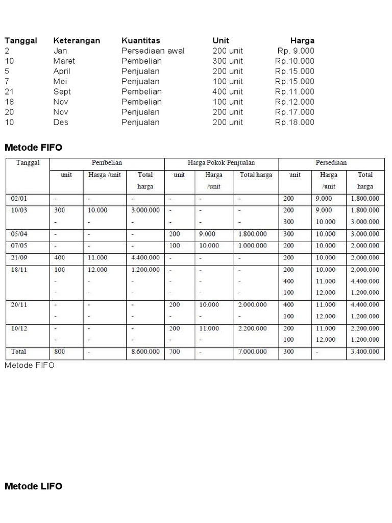 Metode FIFO | PDF