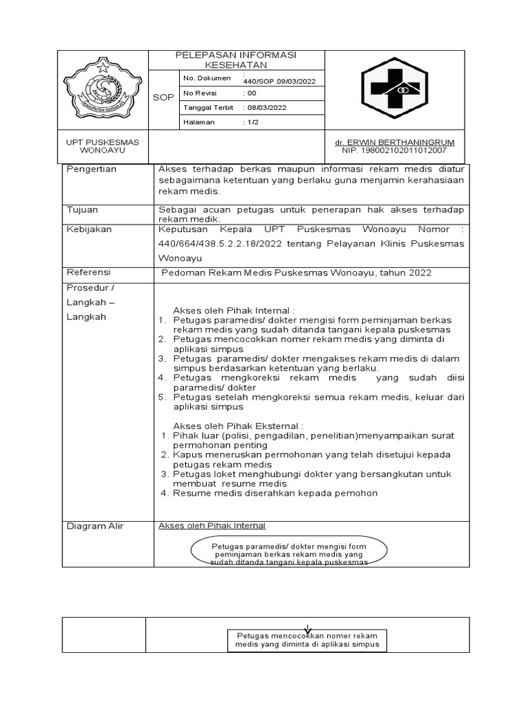 SOP PELEPASAN INFORMASI KESEHATAN | PDF