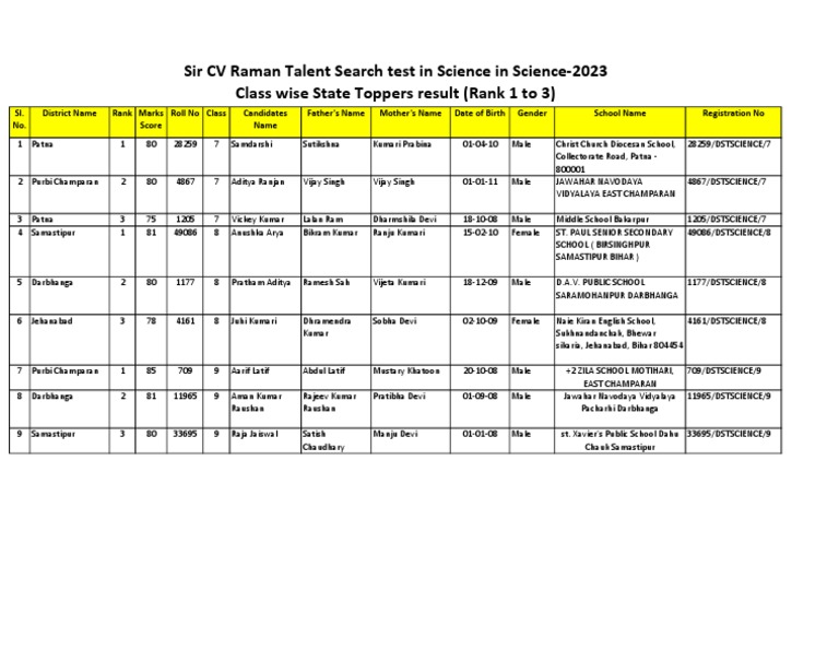 Class Wise State Topper Result Rank 1 To 3 | PDF