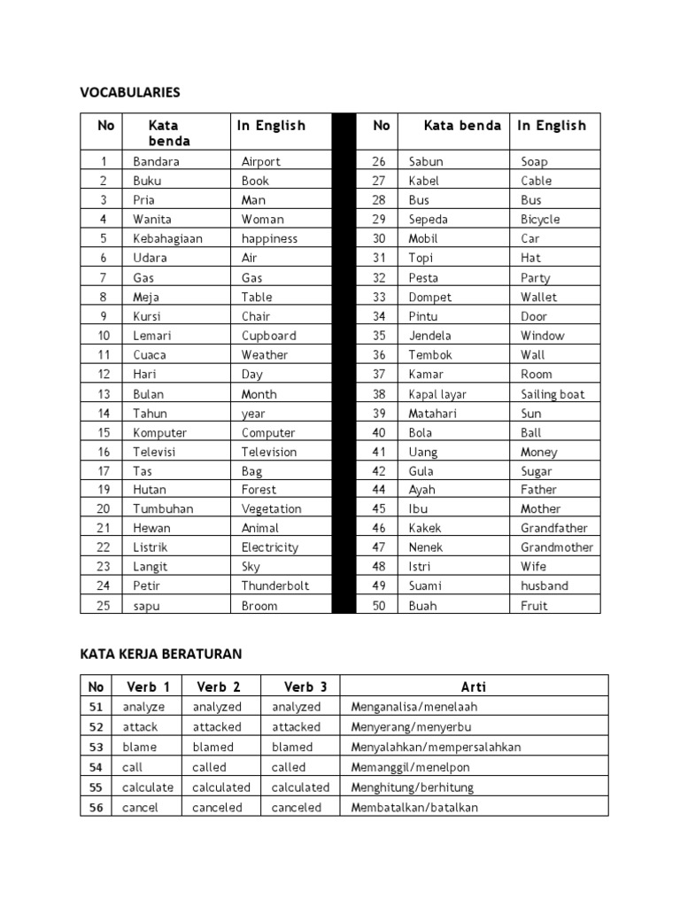 Vocabularies Fix | PDF | Semantic Units | Syntax