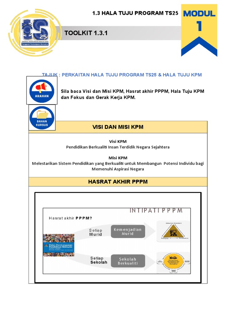 Toolkit 1.3.1-Hala Tuju Program TS25 | PDF