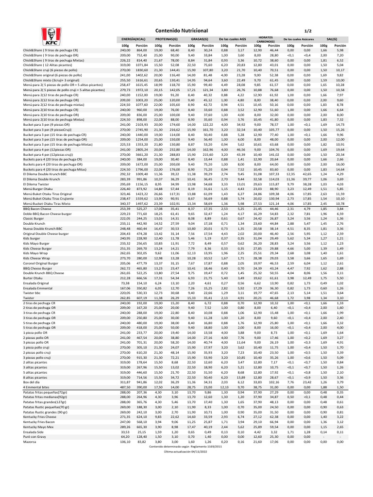 Contenido Nutricional KFC | PDF