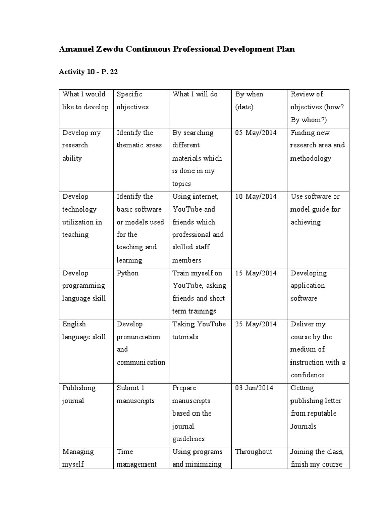 Amanuel Zewdu Continuous Professional Development Plan: Activity 10 - P ...
