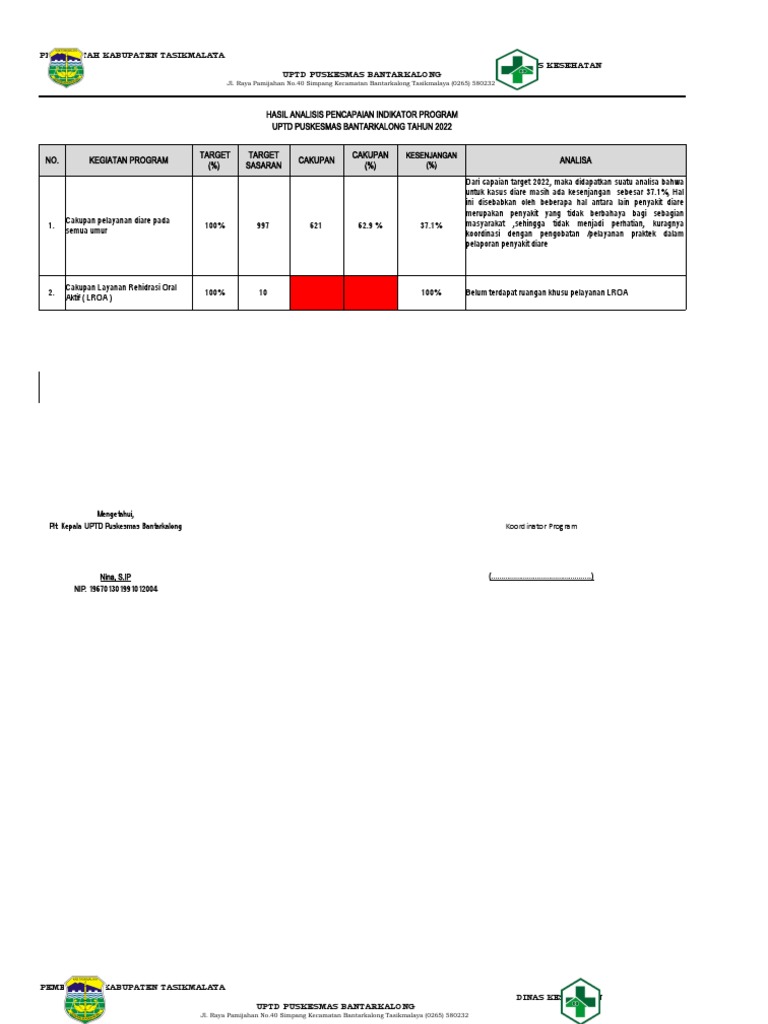 FORMAT ANALISIS PENCAPAIAN INDIKATOR PROGRAM Diare 22 | PDF