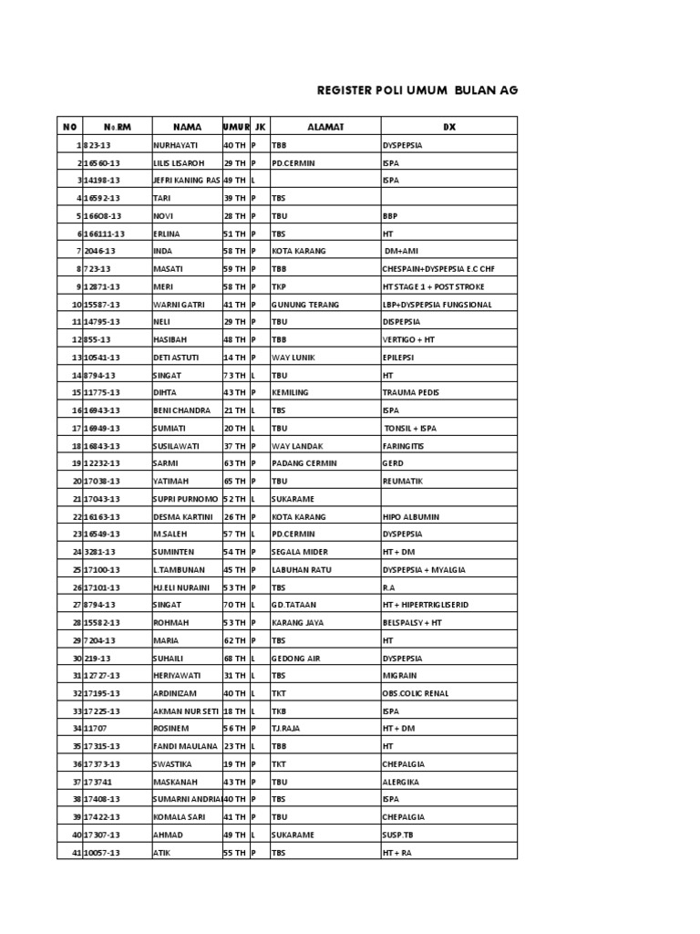 Register Poli Umum | PDF | Symptoms And Signs | Pharmacy