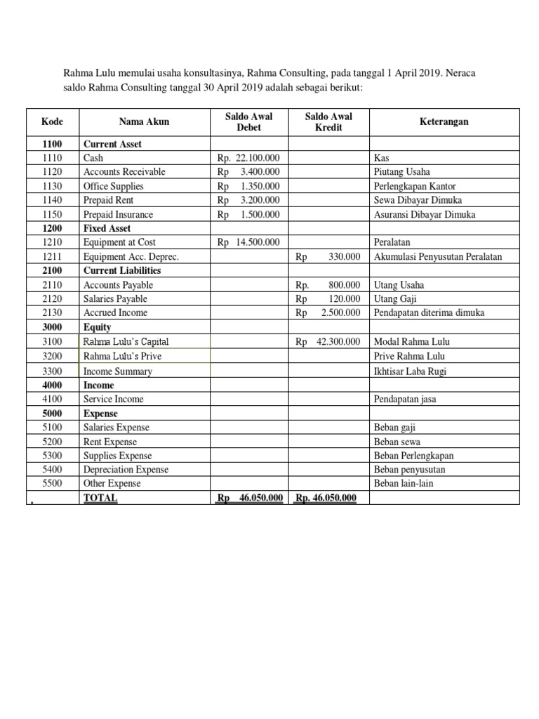 Soal Latihan Spreadsheet Pdf