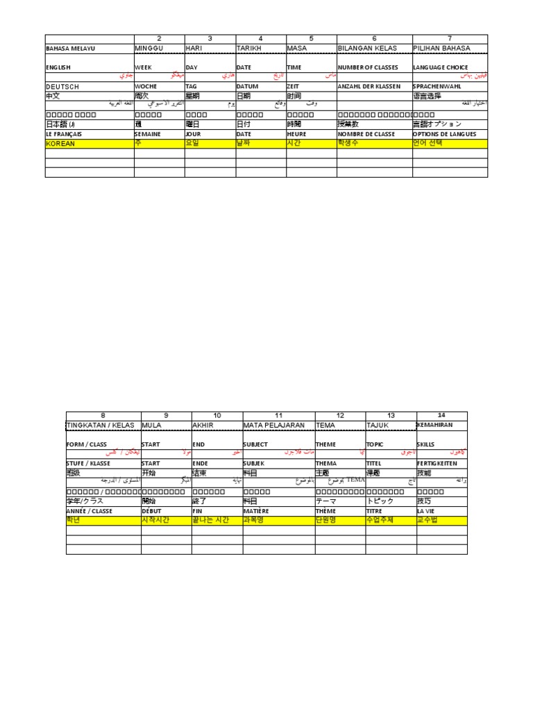 Erph Noraini (M5) | PDF