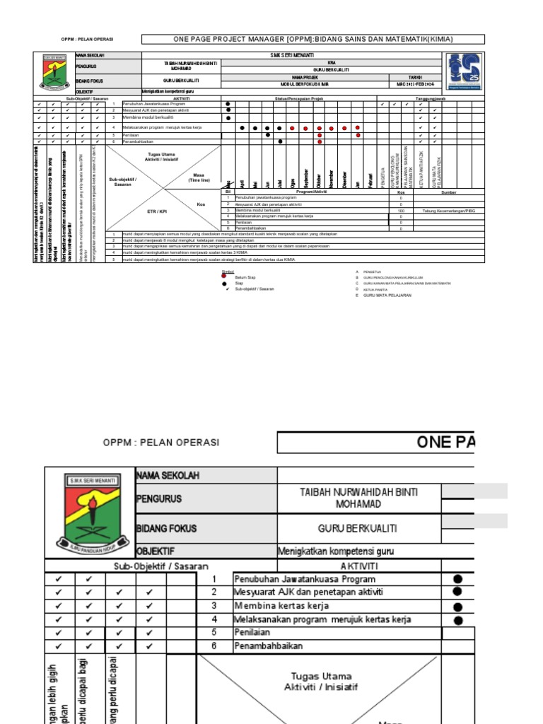 Oppm Kimia 2023 | PDF