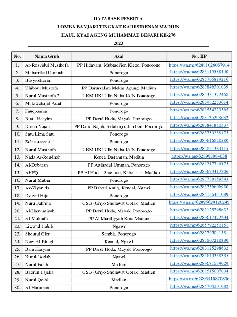 Database Peserta Fesban Tegalsari Jetis Ponorogo 2023 | PDF