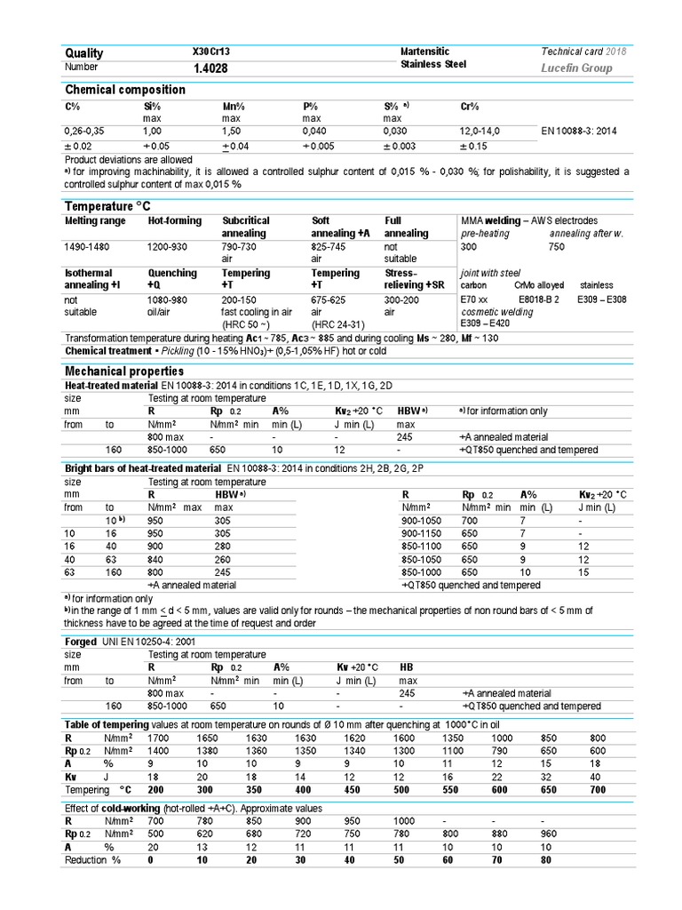 tempering SS420 | PDF