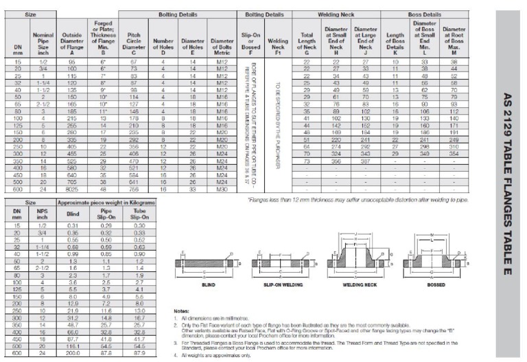 Table E Dimensions100 | PDF