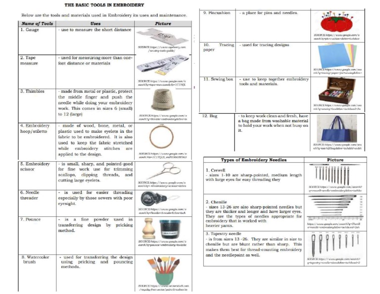 Grades 7 and 8 Technology and Livelihood Education TLE Most Essential ...