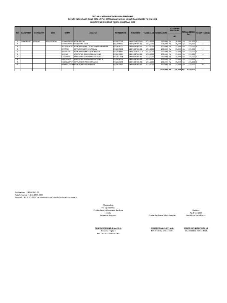 CTH Tanda Terima Honor BK 2023 | PDF