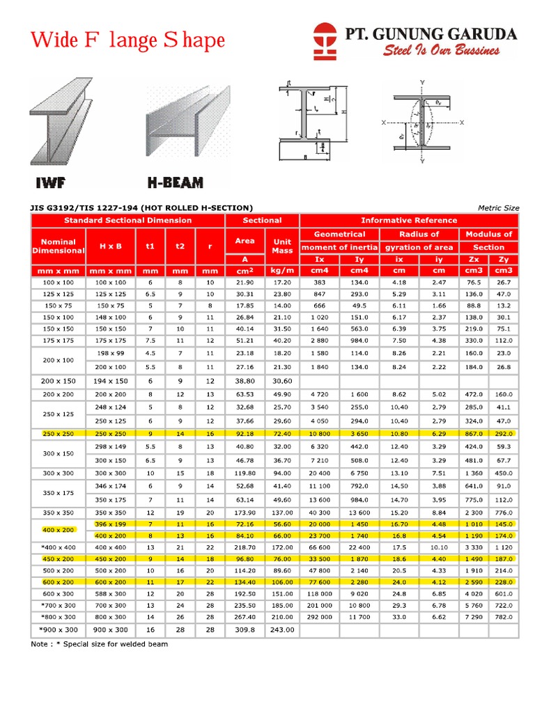 Tabel Baja Gunung Garuda | PDF