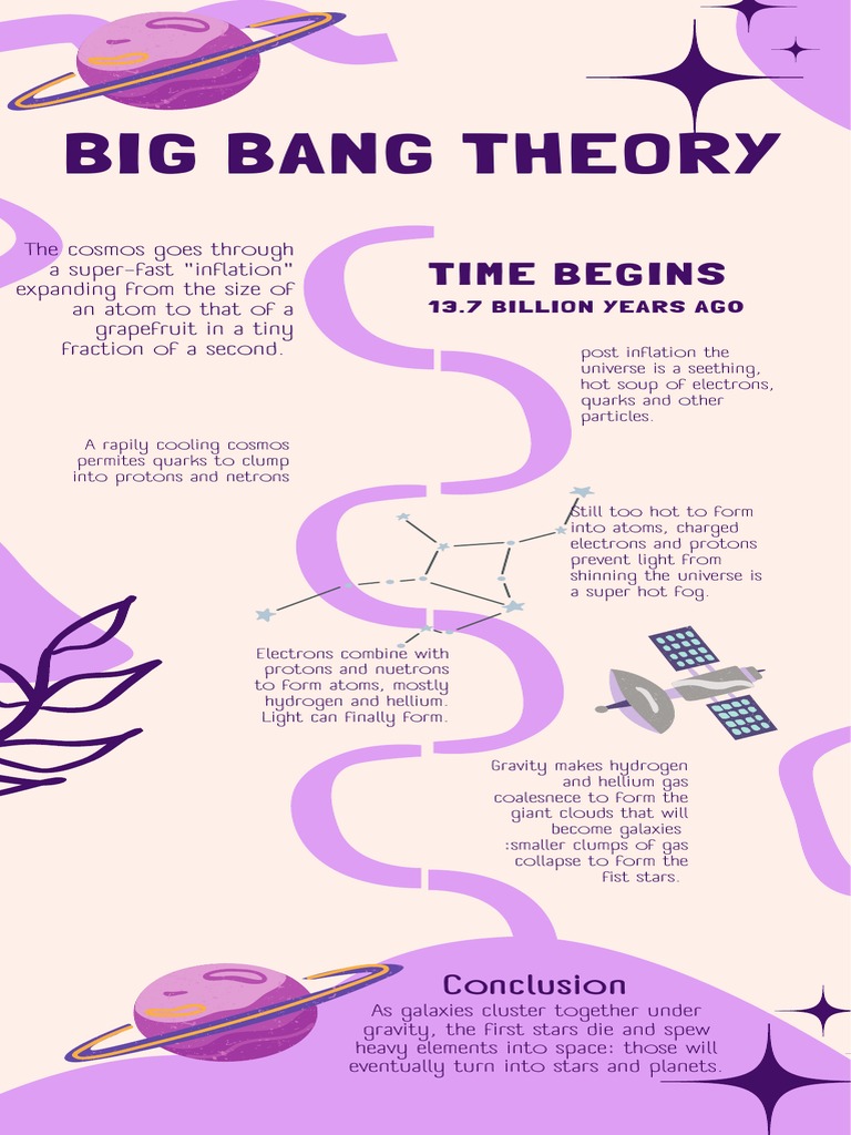 Purple Organic Women's Day Timeline Infographic | PDF