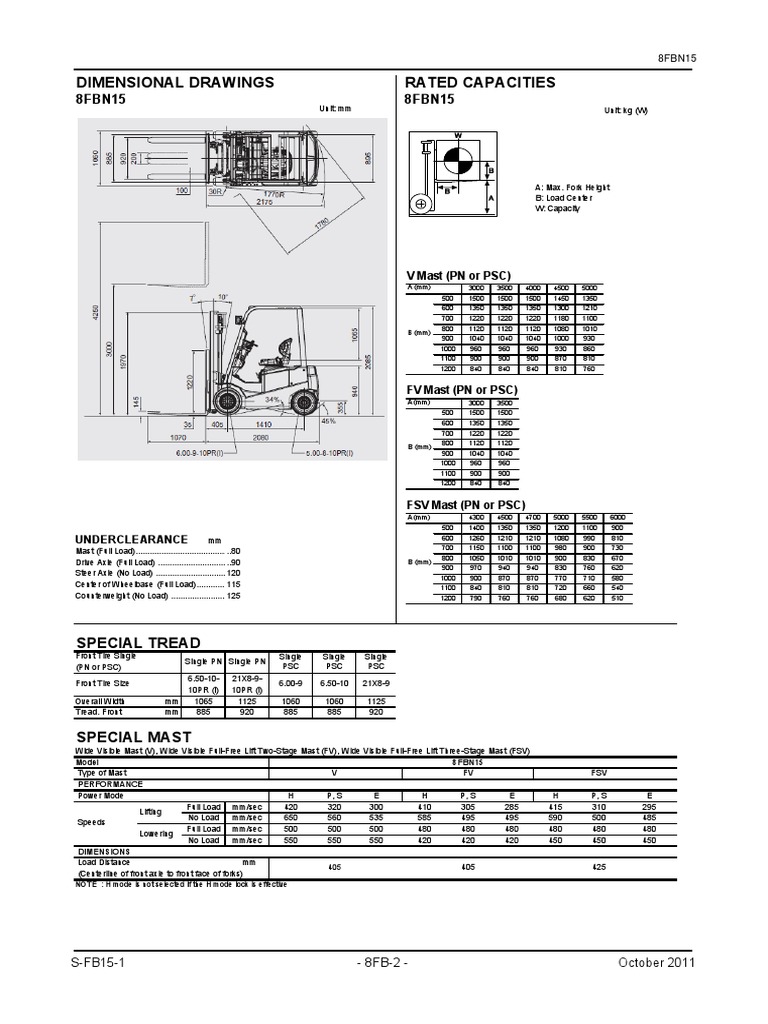 Forklift 8FBN15 Specifications Guide | PDF