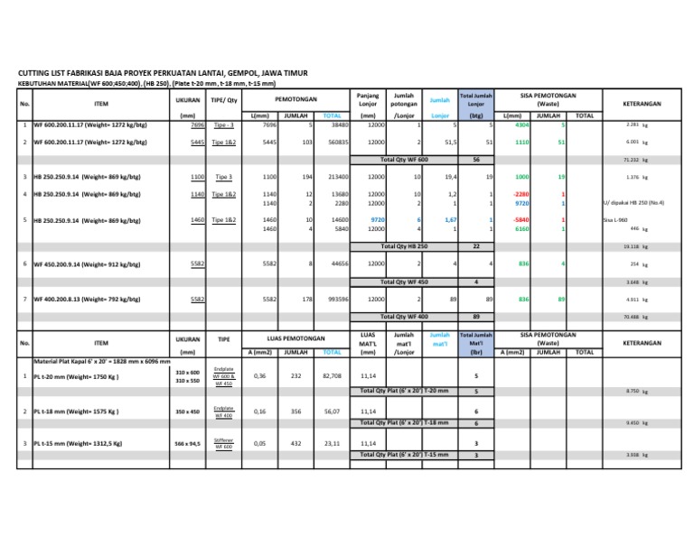Cutting List Fabrikasi Baja Gempol | PDF