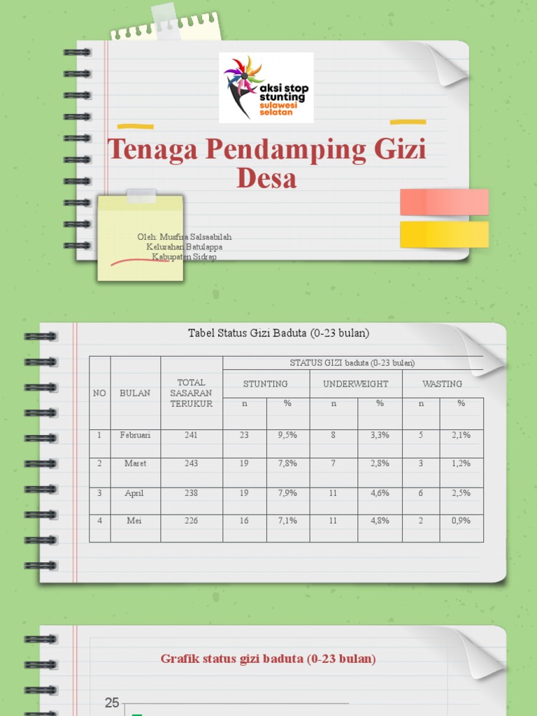 Musfira Salsabilah | PDF | Kesehatan Holistik