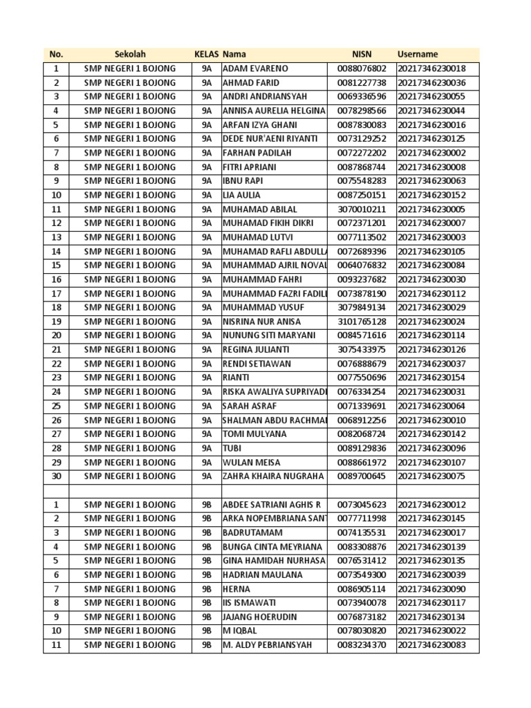 Daftar Akun Pendaftar 2023 Pdf