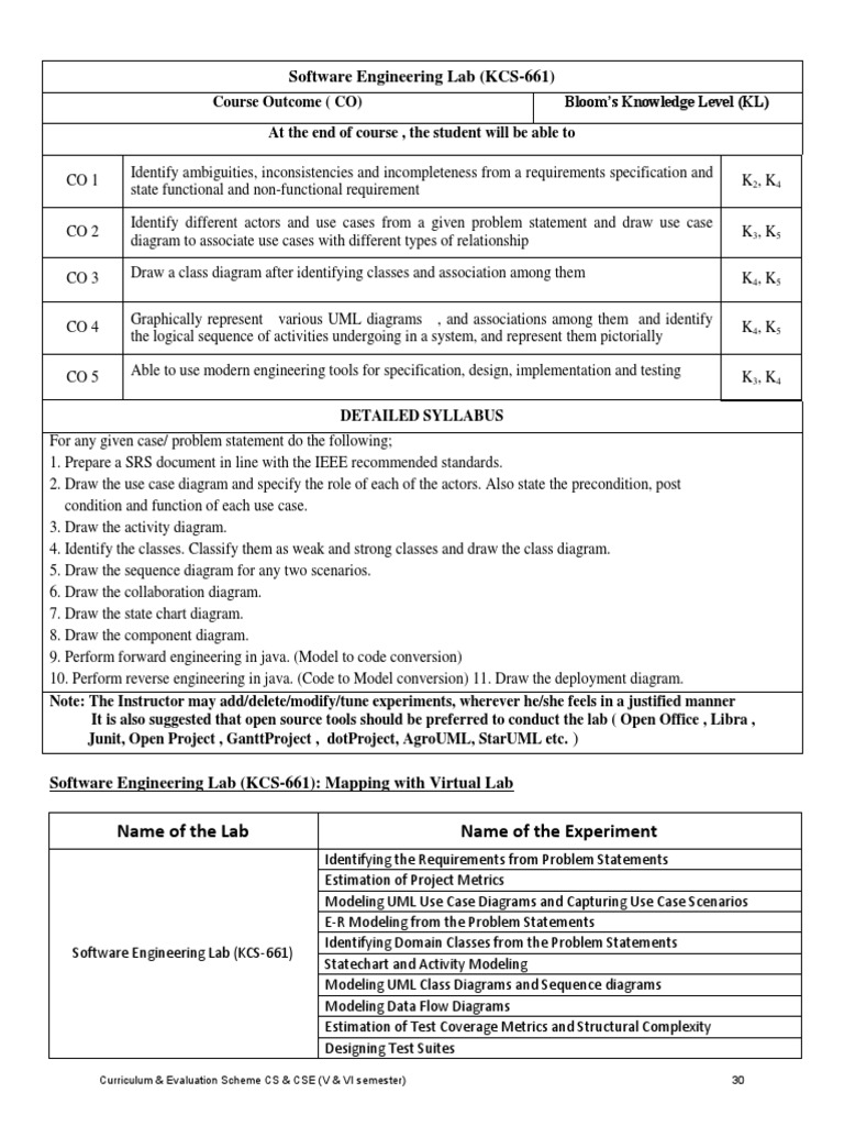 Software Engineering Lab (KCS-661) : Name of The Lab Name of The Experiment | PDF | World Wide ...