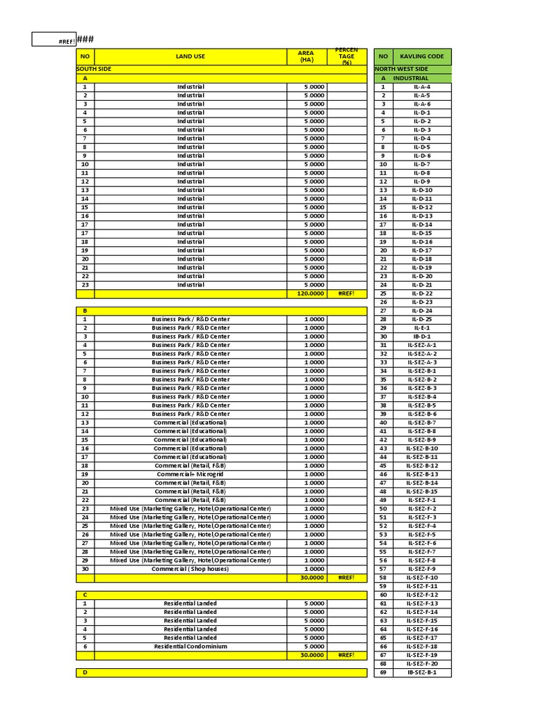 01 Industrial Estate Area Schedule | PDF