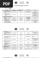 BADAC Consolidated Information Report | PDF | Illegal Drug Trade ...