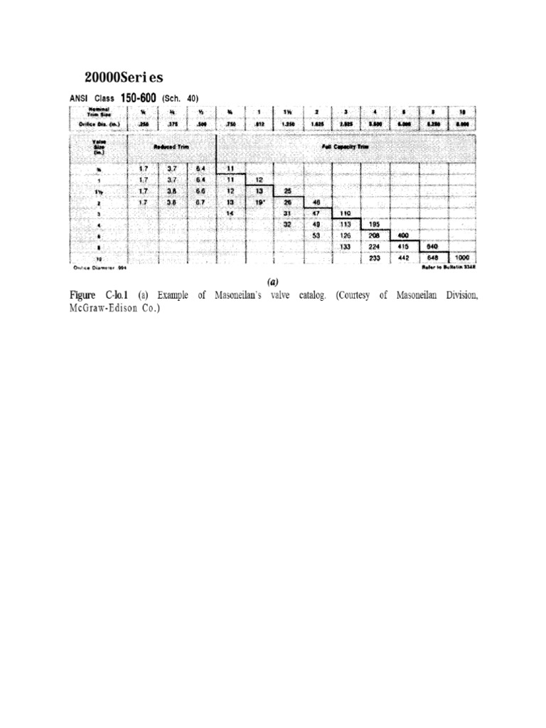 Ukuran Valve | PDF
