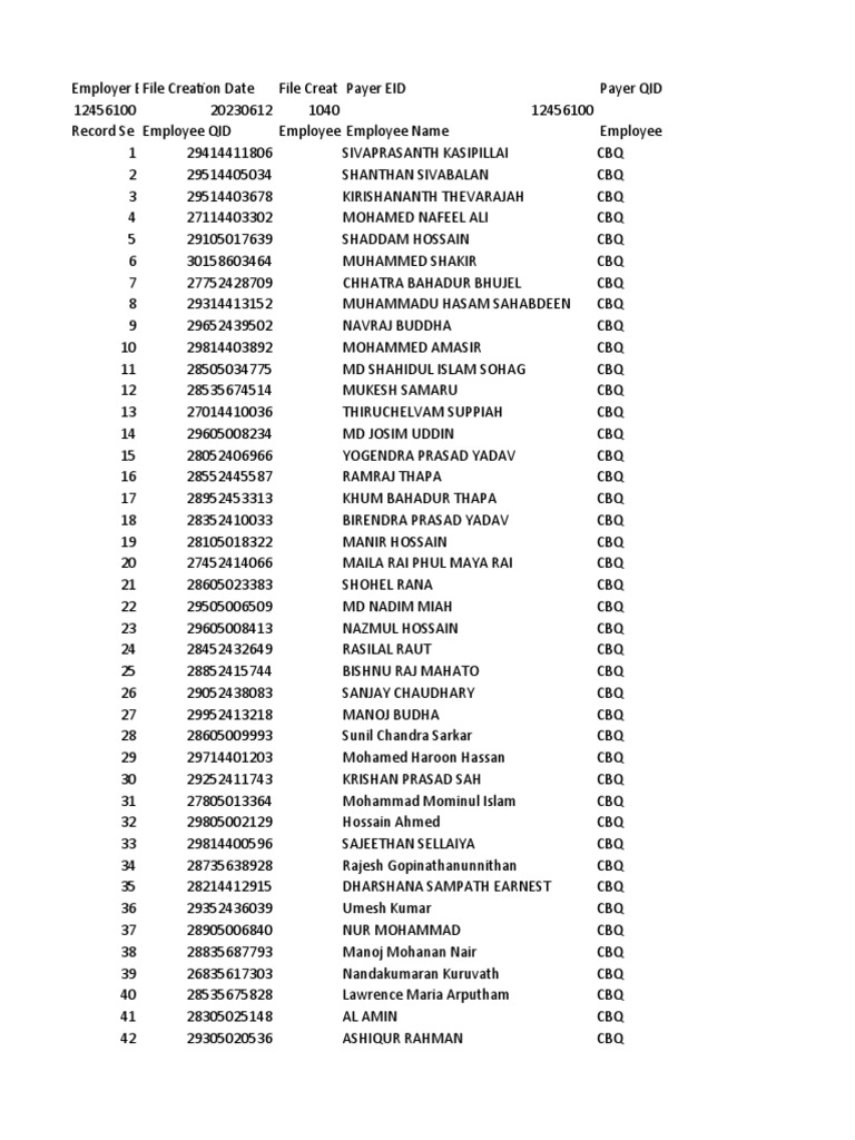 Sif 12456100 CBQ 20230612 0836 | PDF