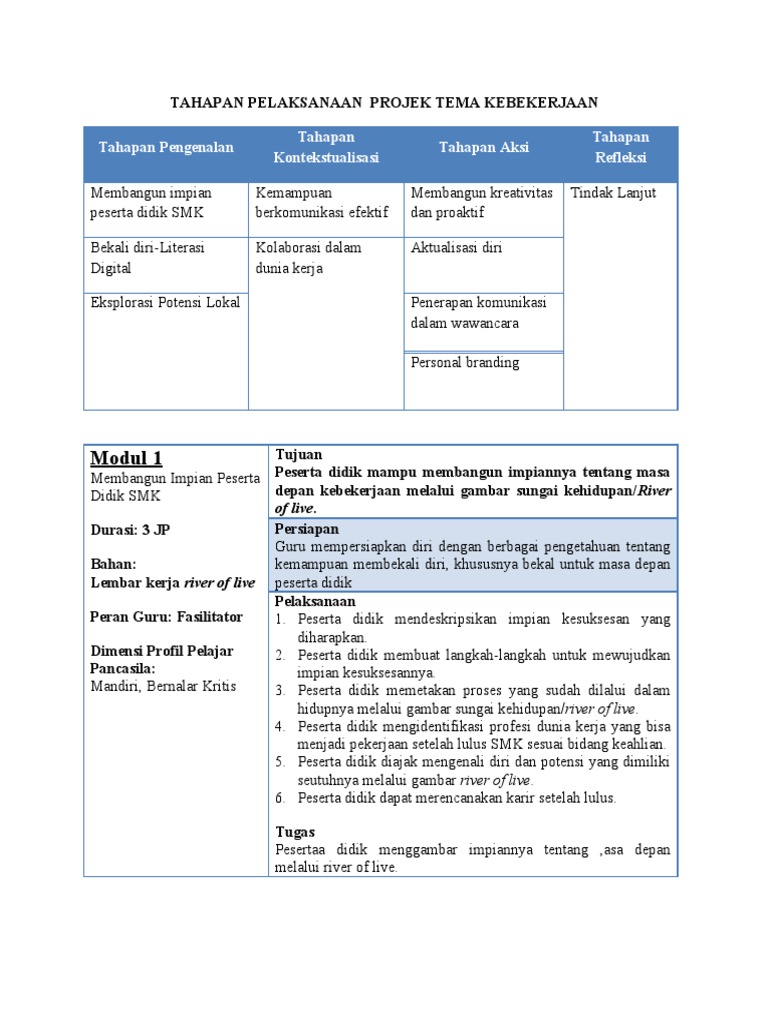 Contoh Penyusunan Modul P5 Semester Genap | PDF