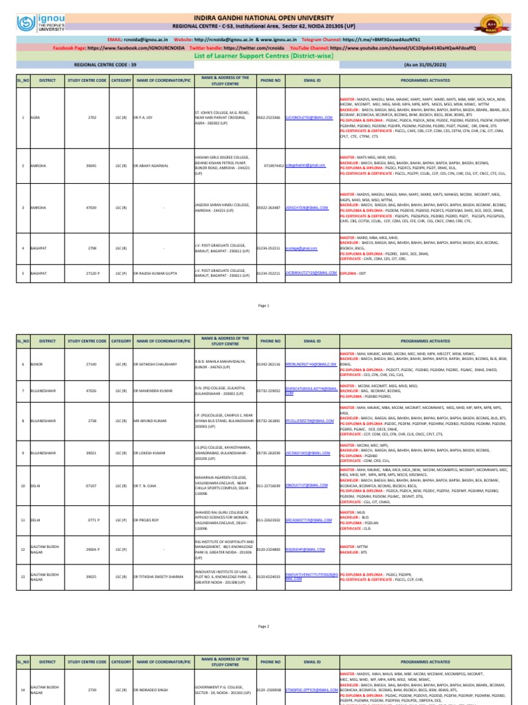 All LSCs RC Noida As On 01 - 06 - 2023 | PDF