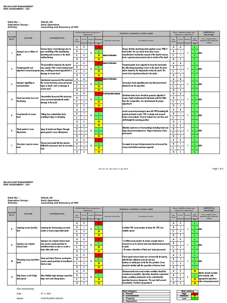 RISK ASSESSMENT - Launching Rescue Boat - Halul 60 | PDF