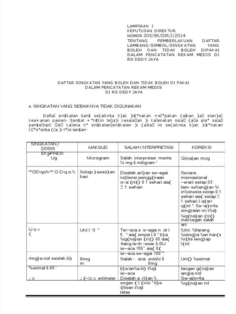 PDF Daftar Singkatan Yang Boleh Dan Tidak Boleh Digunakan Dalam RM Compress | PDF