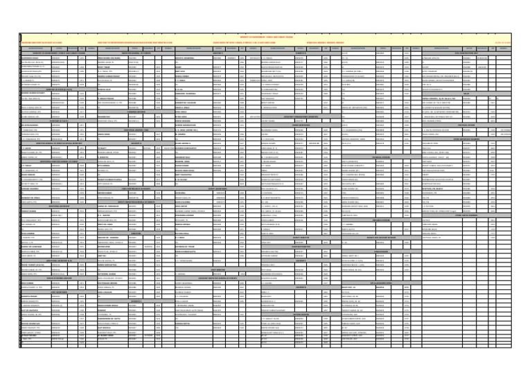 Telephone Chart As On 27 09 2022 | PDF