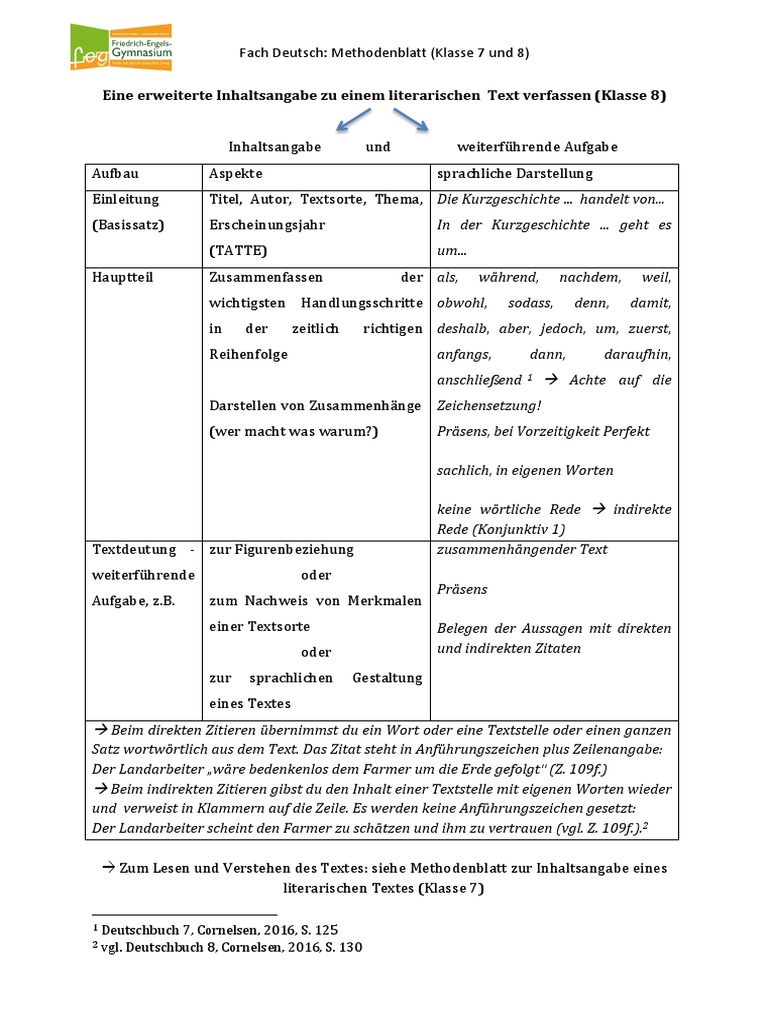 Figurencharakterisierung Aufbau Aufbau Einer Personenbeschreibung