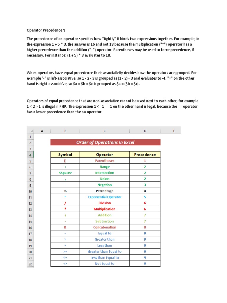 Operator Precedence Pdf