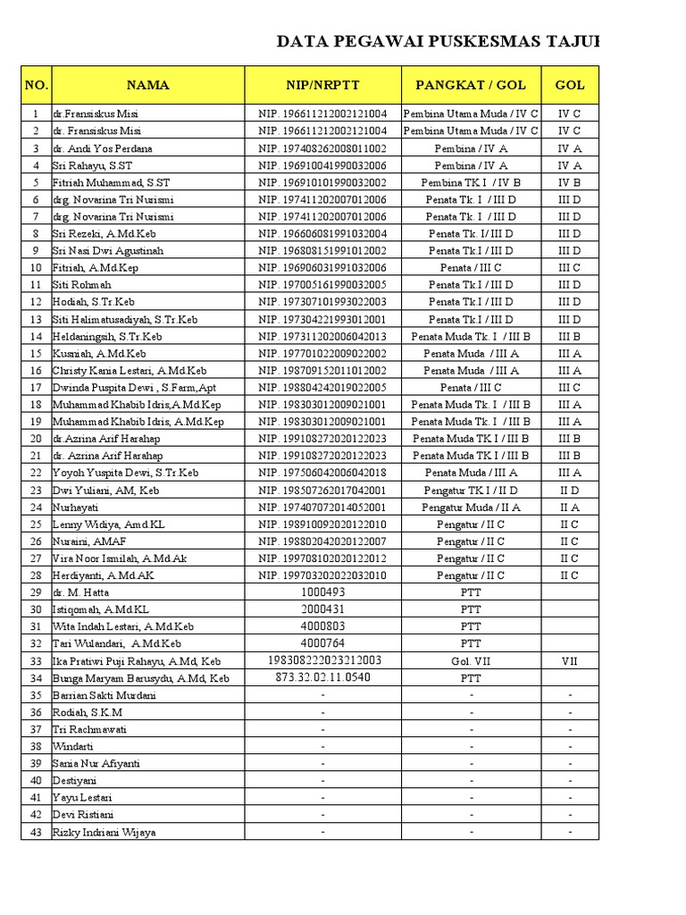 Spd Bok 2023 Mei Ika (p3k) | PDF