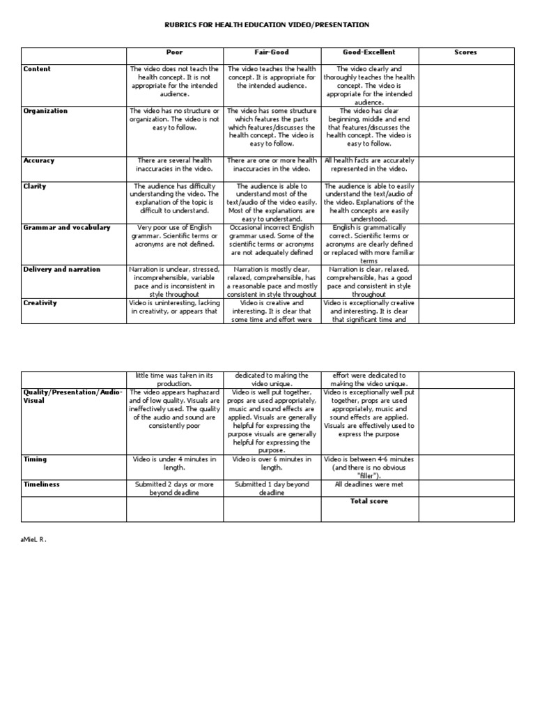 Health Info Rubric | PDF | Communication | Human Communication