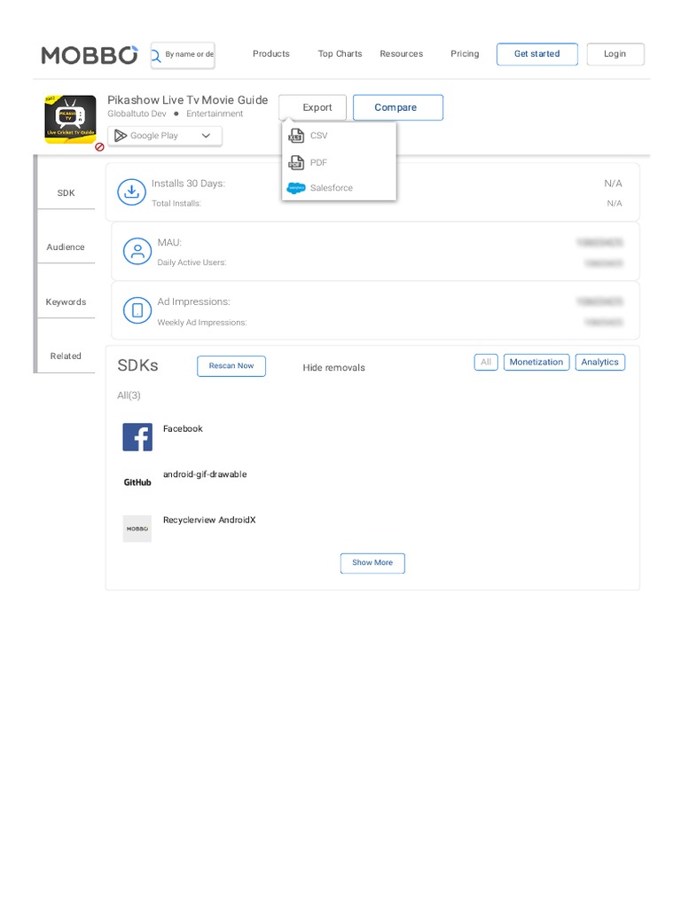 Pikashow Live Tv Movie Guide Statistics on Google Play Store | PDF ...