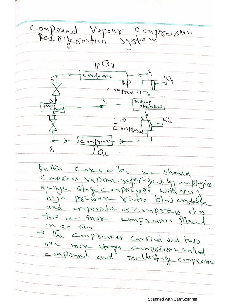 HVAC Hand Written Class Notes | PDF
