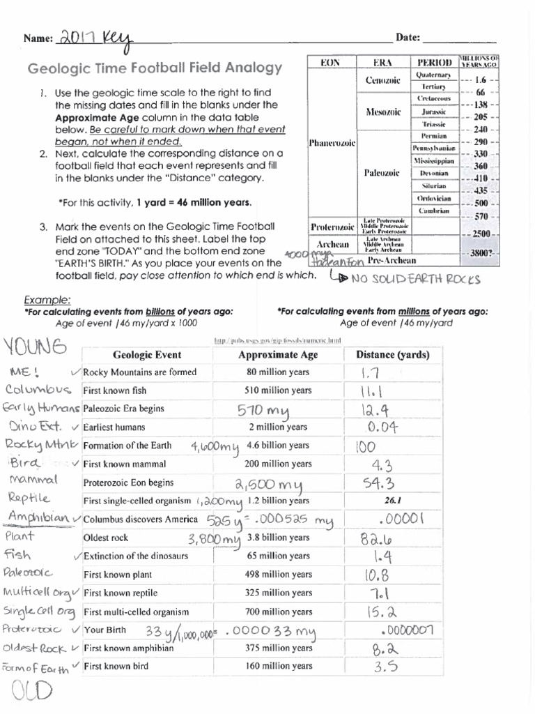 Geologic Time Football Field 2017 Key | PDF