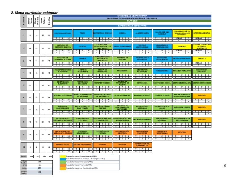 Reticula FIME | PDF | Ecuaciones | Ingeniería