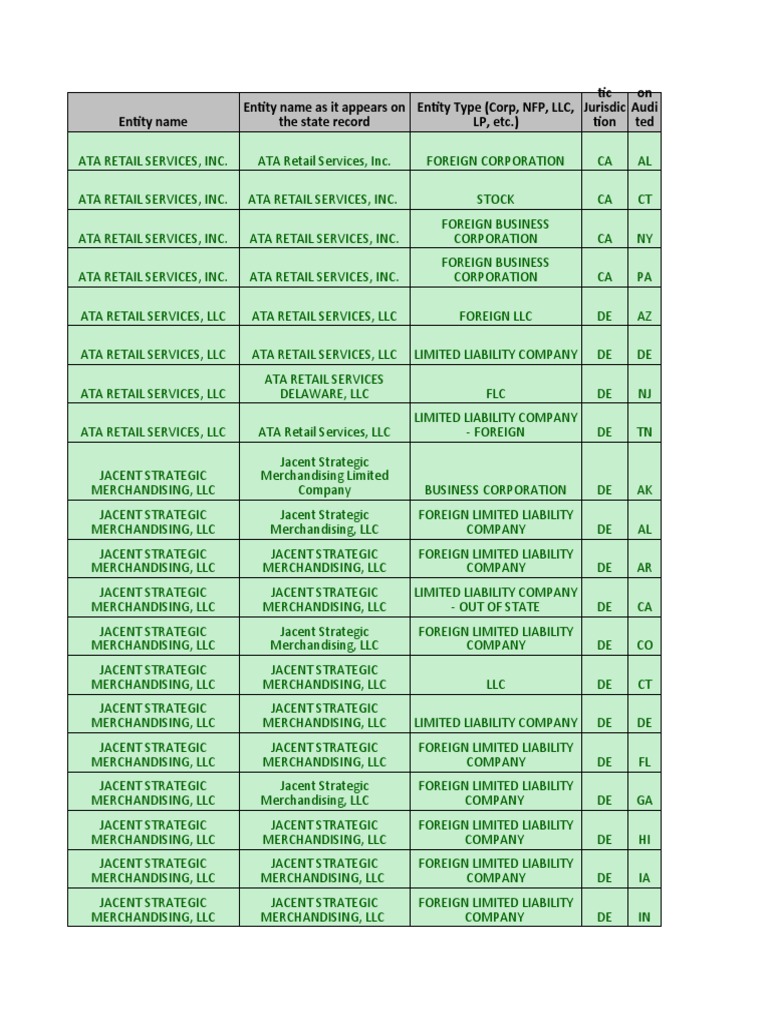 December 2022 - Jacent Strategic Merchandising LLC - SOS Audit | PDF