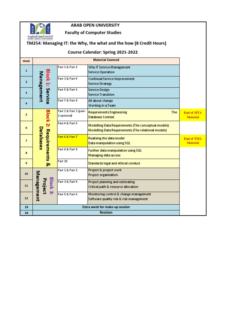 IT Management Course Overview | PDF | Databases | Computer Science