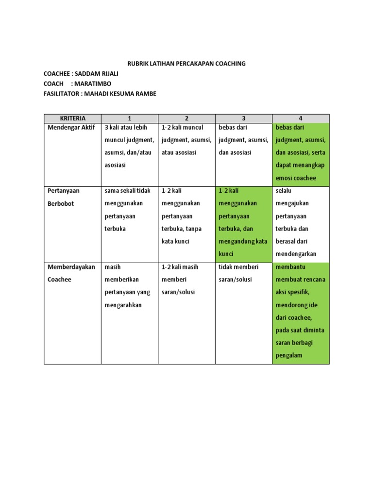 Rubrik Kompetensi Coaching | PDF | Karier & Perkembangan