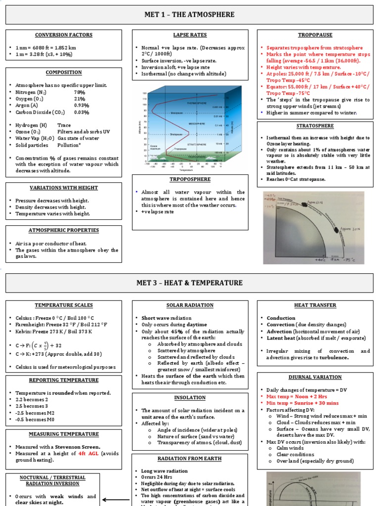 ATPL Notes - Met | PDF